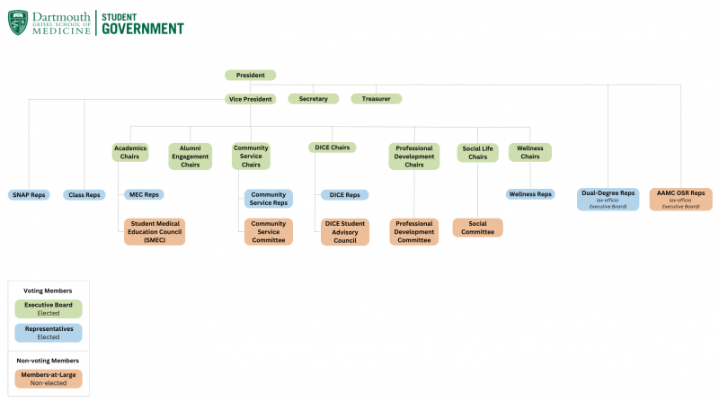 Mission and Organization – Student Government